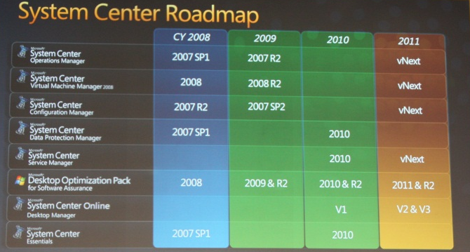 Microsoft System Center Road Map -2011 | Cloud-Secure.ai