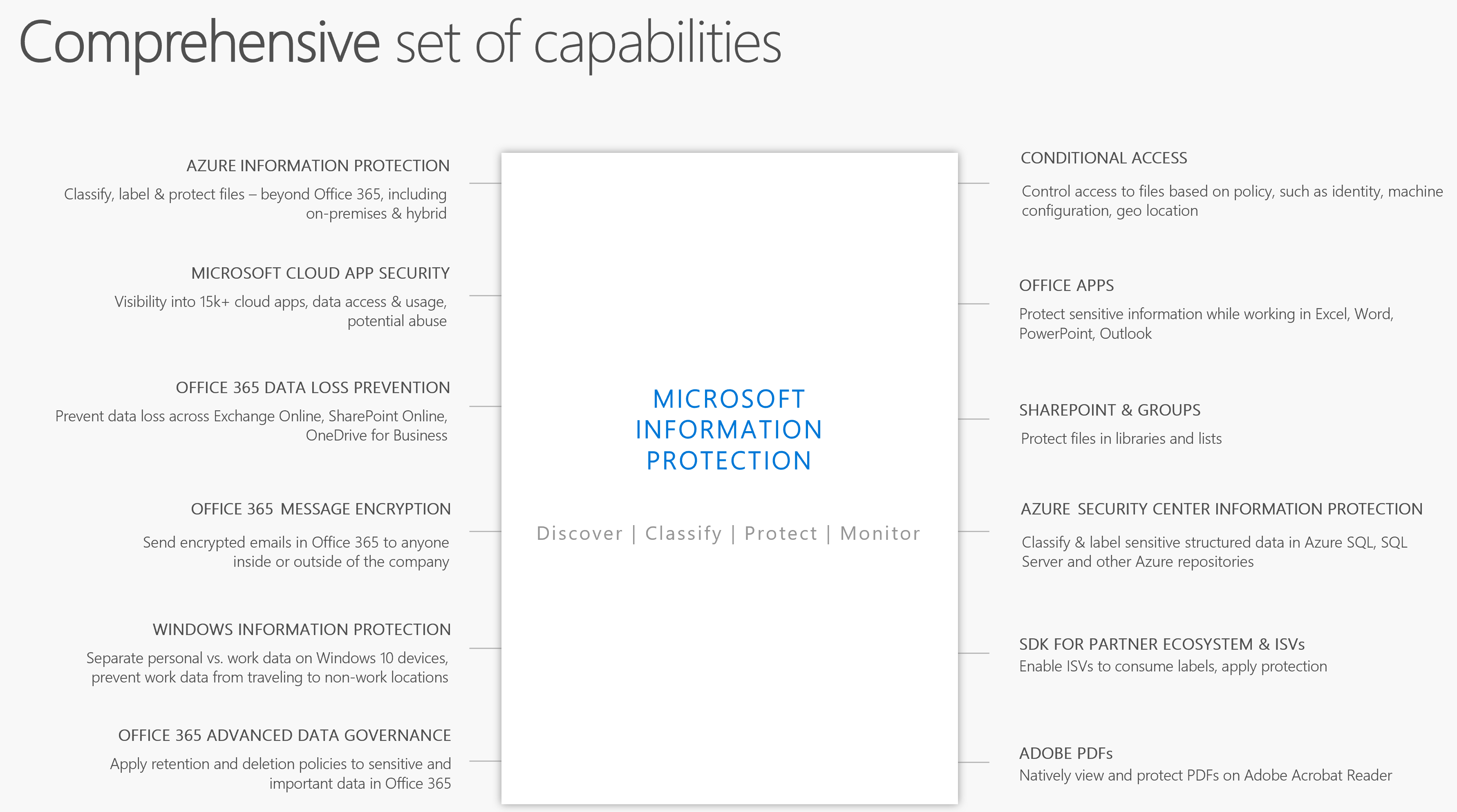 Microsoft Information Protection | Cloud-Secure.ai