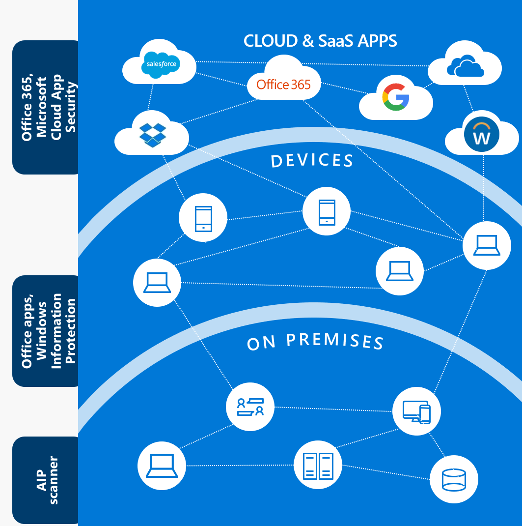 How to Identify Your Enterprise’s High-Level Sensitive Data with ...