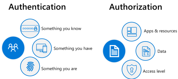 Azure Identity Protection – Microsoft Defender for Identity | Cloud ...