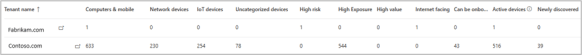 How to Set Up Multi-Tenant Management in Microsoft Defender XDR | Cloud ...